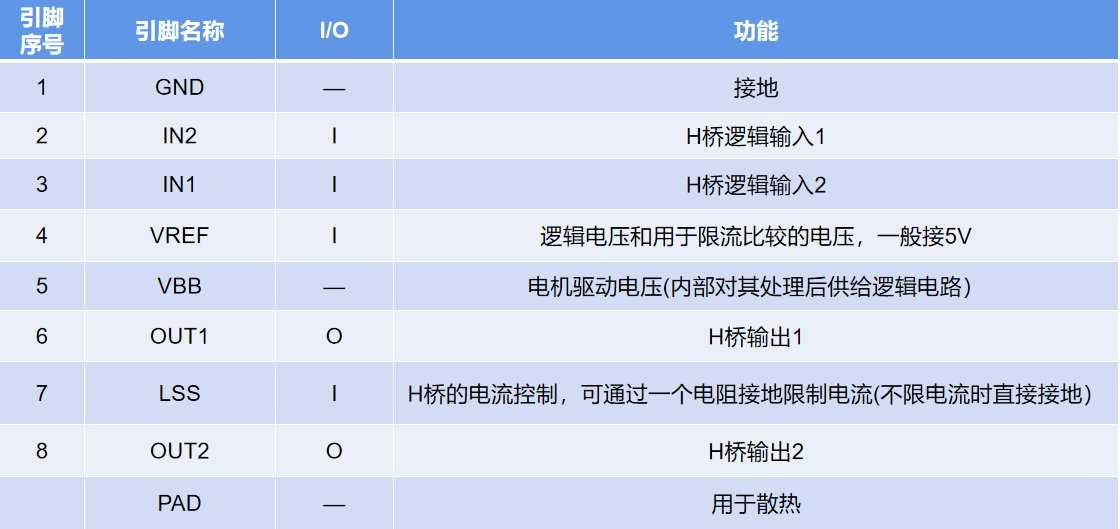 全面解析电机驱动芯片A4950及H桥电路 - 面包板社区