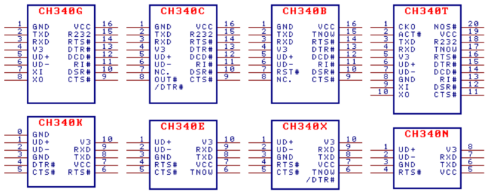 USB转串口芯片CH340 - 面包板社区